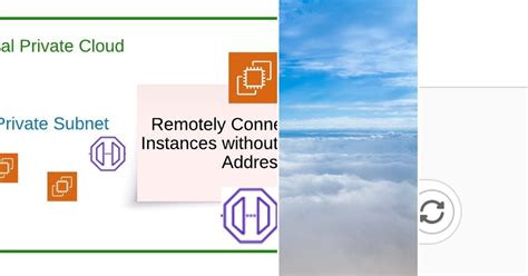 List Real Time Curated By Sampath Kumar Medium