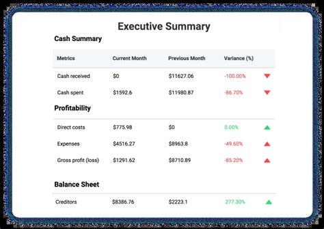 Features Of Embedded Analytics Dashboard Software Bold BI