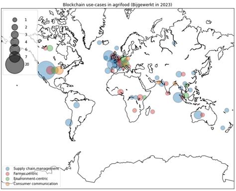 Blockchain For Agri Food On The Road To Scale Up The Farming Forum