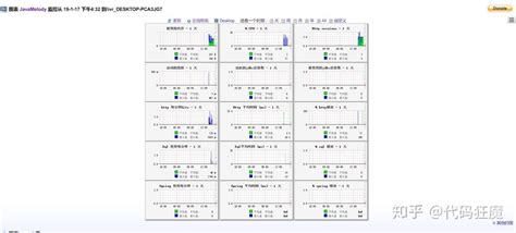 【java监控系列】用javamelody监控java应用 知乎