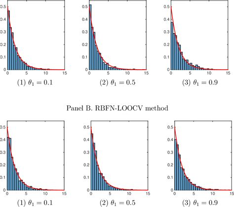 figure 1 from a neural network method for nonlinear time series