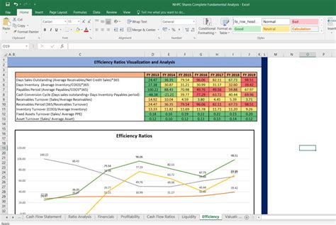 Nhpc Shares Complete Fundamental Analysis Eloquens