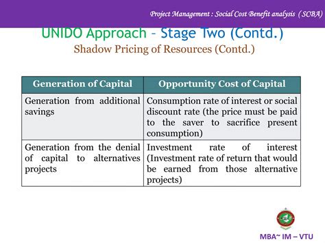 Social Cost Benefit Analysis PPT