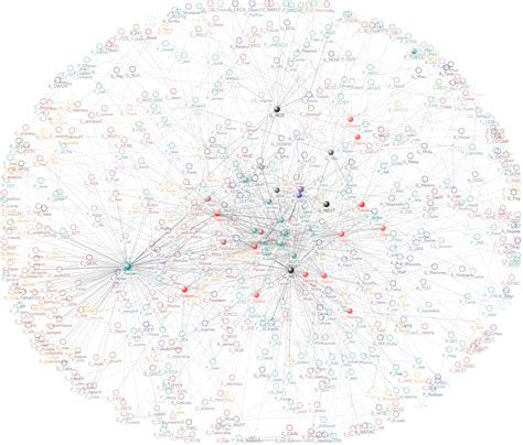 Michael C Dreiling Sociology Professor University Of Oregon