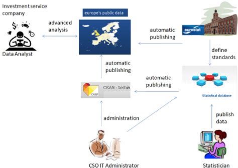 3 Simplified Workflow For An End User Case Download Scientific Diagram