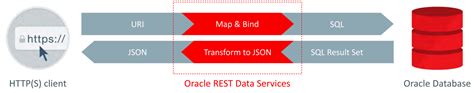 configurando rest enabled sql instalación de ords parte 1 5 a