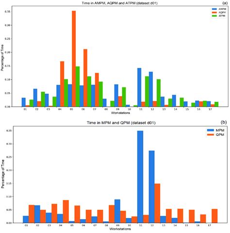 global plots of bottleneck percentages for data set d01 download
