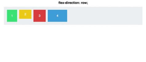 Как работает Css Flexbox наглядное введение в систему компоновки