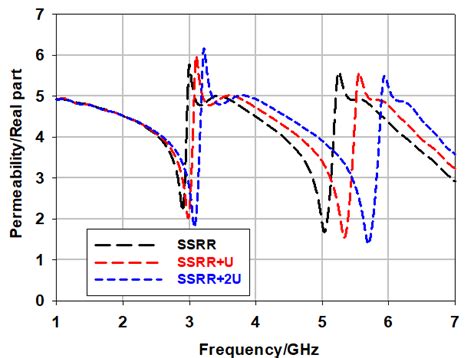 the simulated responses of the proposed unit cell a reflection
