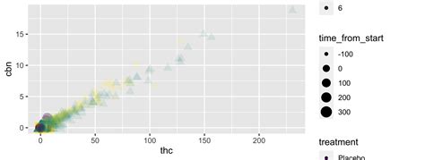 Cogs 137 04 Ggplot2