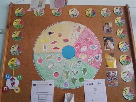 Huerto Escolar La Rueda De Los Alimentos