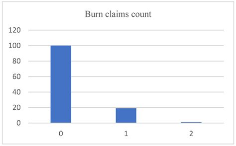 Coherent Forecasting For A Mixed Integer Valued Time Series Model