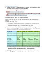 Normalization Problems V Nikhil Normalization Problems Using The Descriptions Of The