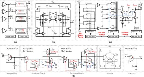 Figure 6 From Design Of A Closed Loop Bidirectional Brain Machine