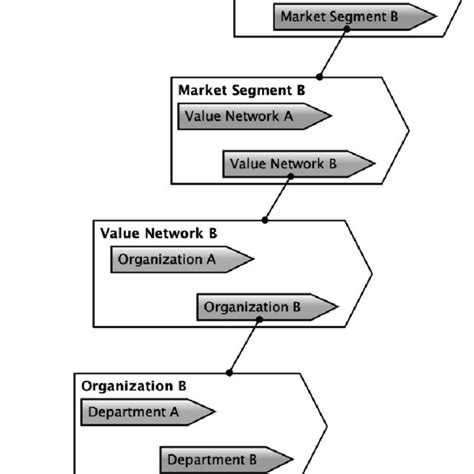 The Hierarchy Of Systems In The Modelling Framework Download Scientific Diagram