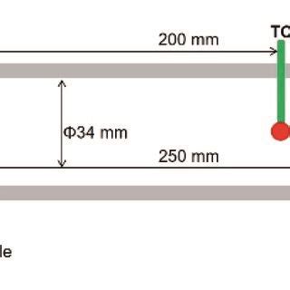Schematic Of The Experimental Setup Using The Proposed Rotating Arc Download Scientific Diagram