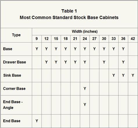 Kitchen Cabinets Base Standard Stock Sizes