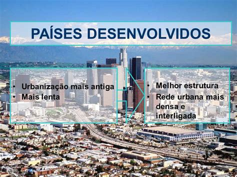 Urbanização Nos Países Subdesenvolvidos Fdplearn