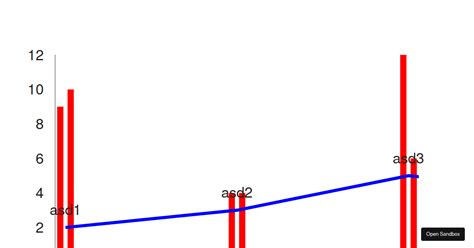 Victory Bar Chart Demo Forked Codesandbox