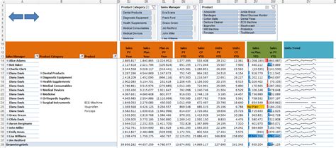Performance Analyse Optimierung Tableau The Information Lab