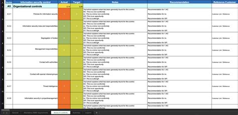 Iso 27001 Internal Audit