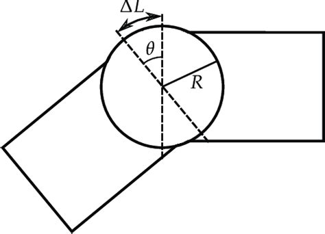 Increase In Length ∆l Of The Skin Over The Finger Joint Due To Flexion Download Scientific
