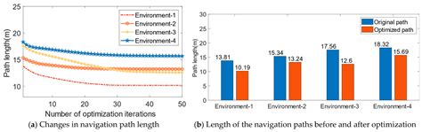 Biomimetics Free Full Text A Navigation Path Search And Optimization Method For Mobile