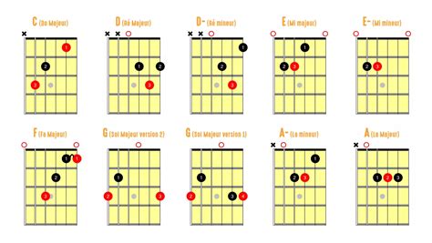 Apprendre à Jouer Les Accords De Guitare Hguitare