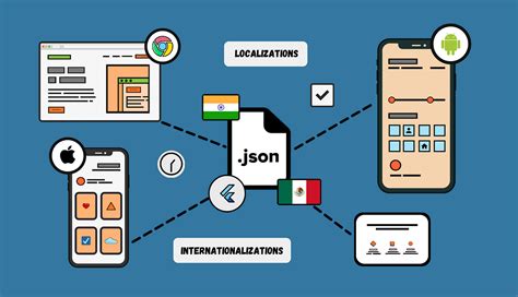 Flutter Localization Internationalization With Json By Thecodexhub