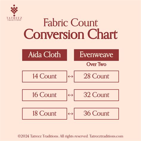 Tatreez On Evenweave Fabric — Tatreez Traditions