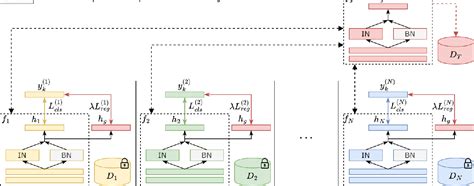 Figure From Efficiently Assemble Normalization Layers And Regularization For Federated Domain