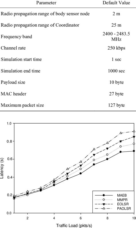 Basic Simulation Parameters Download Table