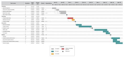 Ventajas Y Desventajas Del Diagrama De Gantt2020 Images