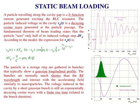 PPT Static Beam Loading Lumped Model For The Generator Cavity Beam System PowerPoint