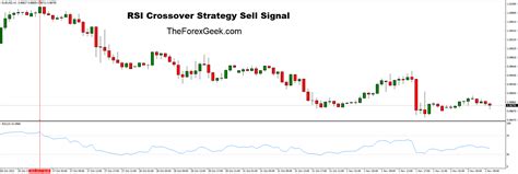 Rsi Crossover Strategy The Forex Geek