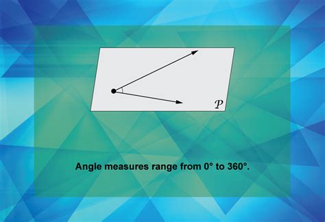 Math Clip Art Geometry Basics Categorizing Angles Media Math