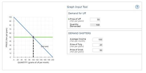 Solved 23 A Demand Puzzle The Following Graph Shows The Chegg Com