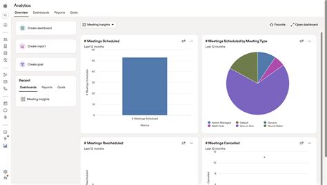 Analytics Overview Apollo