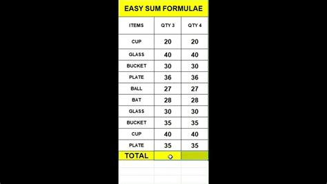 excel में sum formula and sum shortcut key कैसे use करें excel tips
