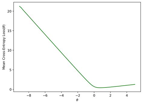 23 Logistic Regression Ii Summer 2025 Principles And Techniques Of