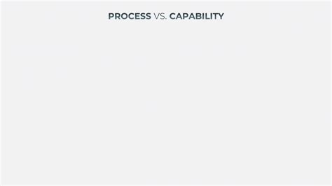 Process Vs Capability Slide Business Capability Map Collection