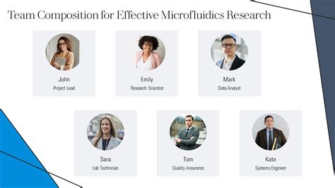 Top 10 Facet PowerPoint Presentation Templates In 2025