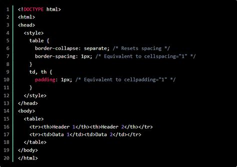 Setting Table Cell Padding And Spacing With Css By Denis Bélanger 💎⚡