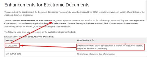 Edoccockpit No Content Sap Community