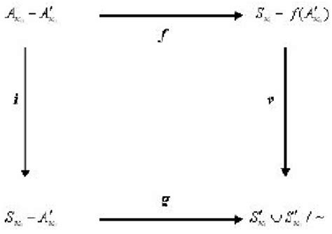 15 Diagram For A Connected Sum Download Scientific Diagram
