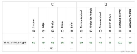 提升滚动体验！css 如何设置自动滚动定位的“安全”间距？介绍两个和滚动定位相关的 Css 属性：scroll Padd 掘金