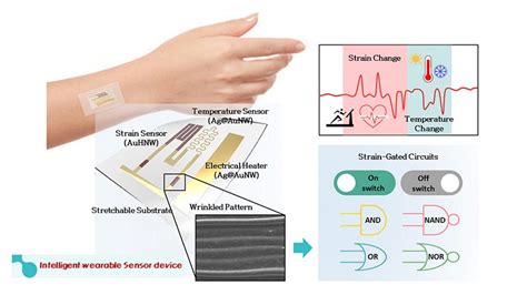 how do you make a robot smarter program it to know what it doesn t know