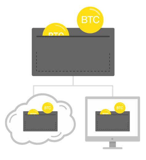 Choosing A Bitcoin Wallet Things To Consider Itechgyan