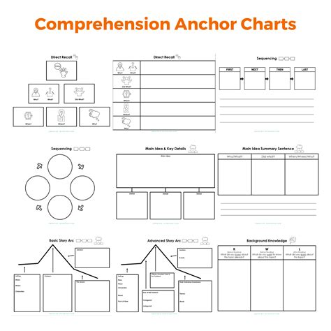 Vocabulary And Comprehension Anchor Charts Ascend Smarter Intervention