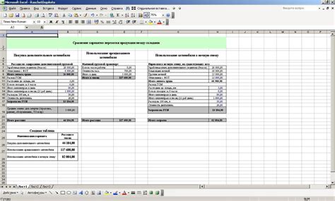 Планово экономический отдел Аренда или покупка автотранспорта